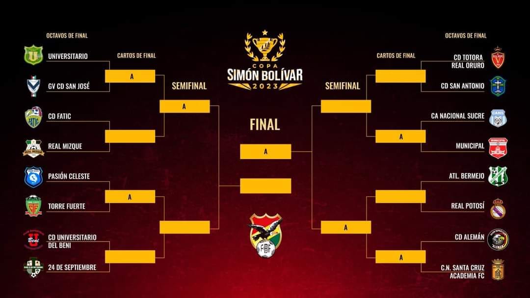 Se definieron los octavos de la Copa Simón Bolívar - ASCONTENIDOS